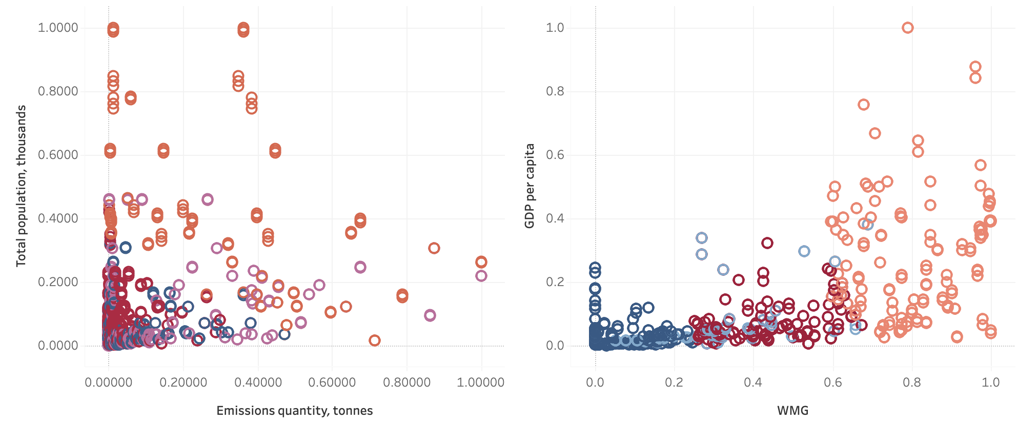 Portfolio | Alexandra Borschke